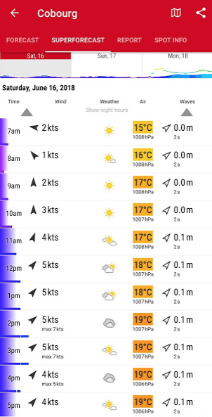 Bluffers Park to Cobourg – Foghorn Lullaby