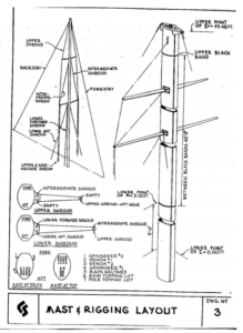 CS34 Mast and Boom – Foghorn Lullaby