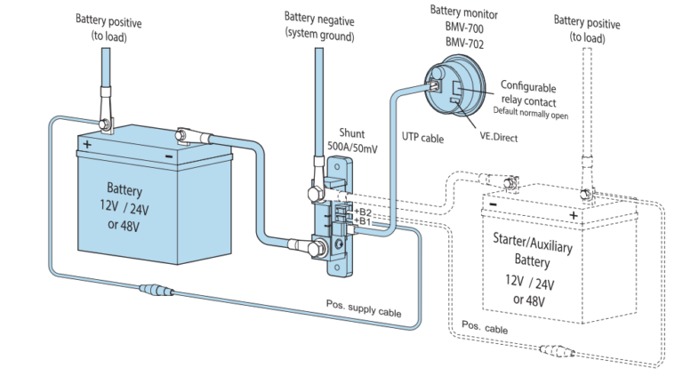 Solar Update – Victron BMV-712 – Foghorn Lullaby